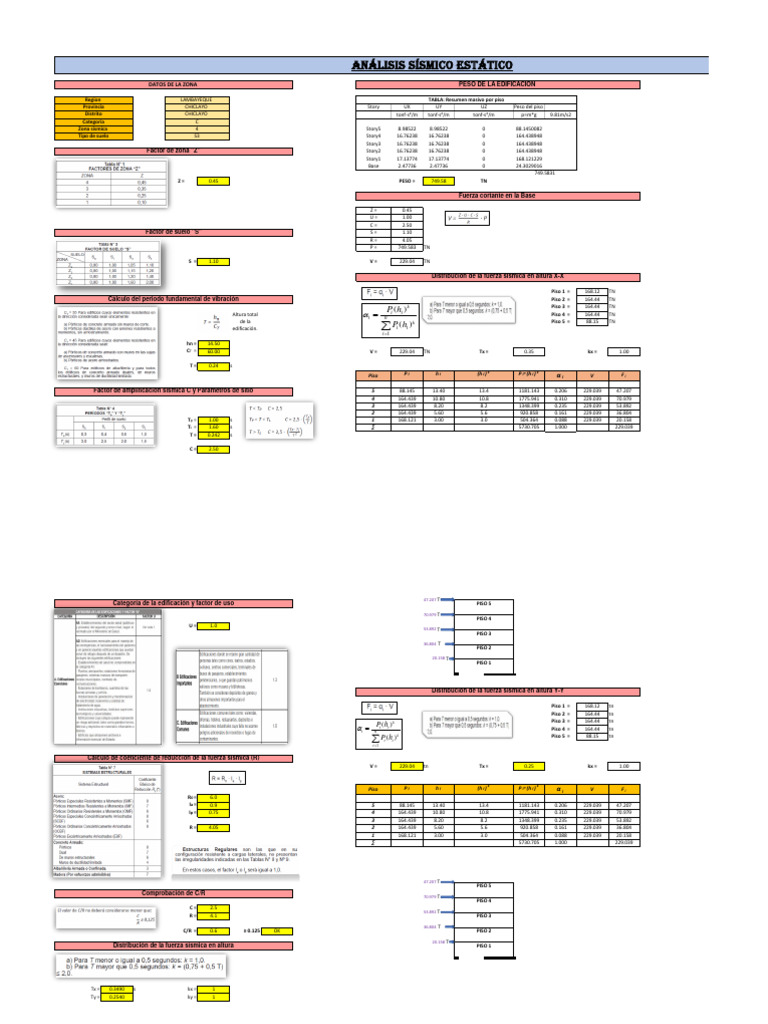 Analisis Estatico | PDF