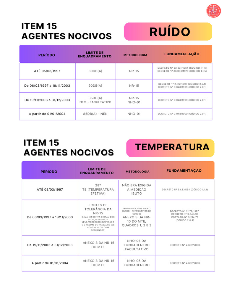 Tabela - Agentes Nocivos | PDF