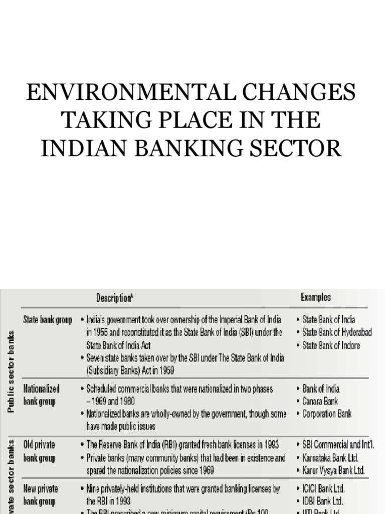Changes in Banking Industry Environment | PDF | Reserve Bank Of India ...