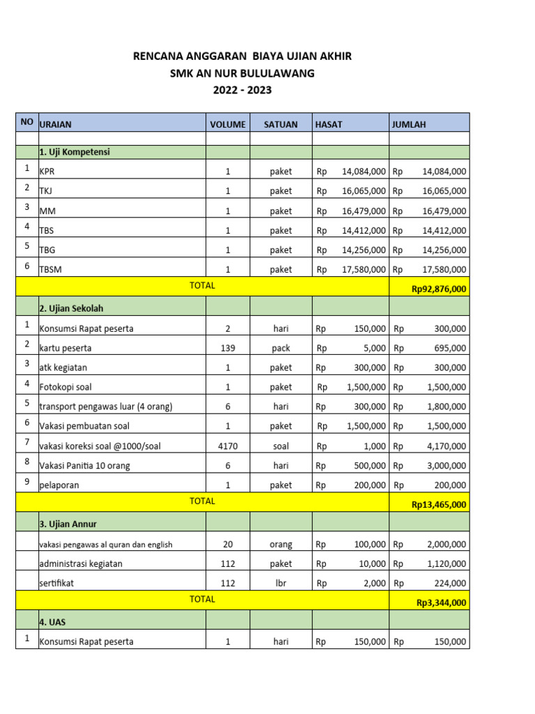 Rab Ujian Akhir | PDF
