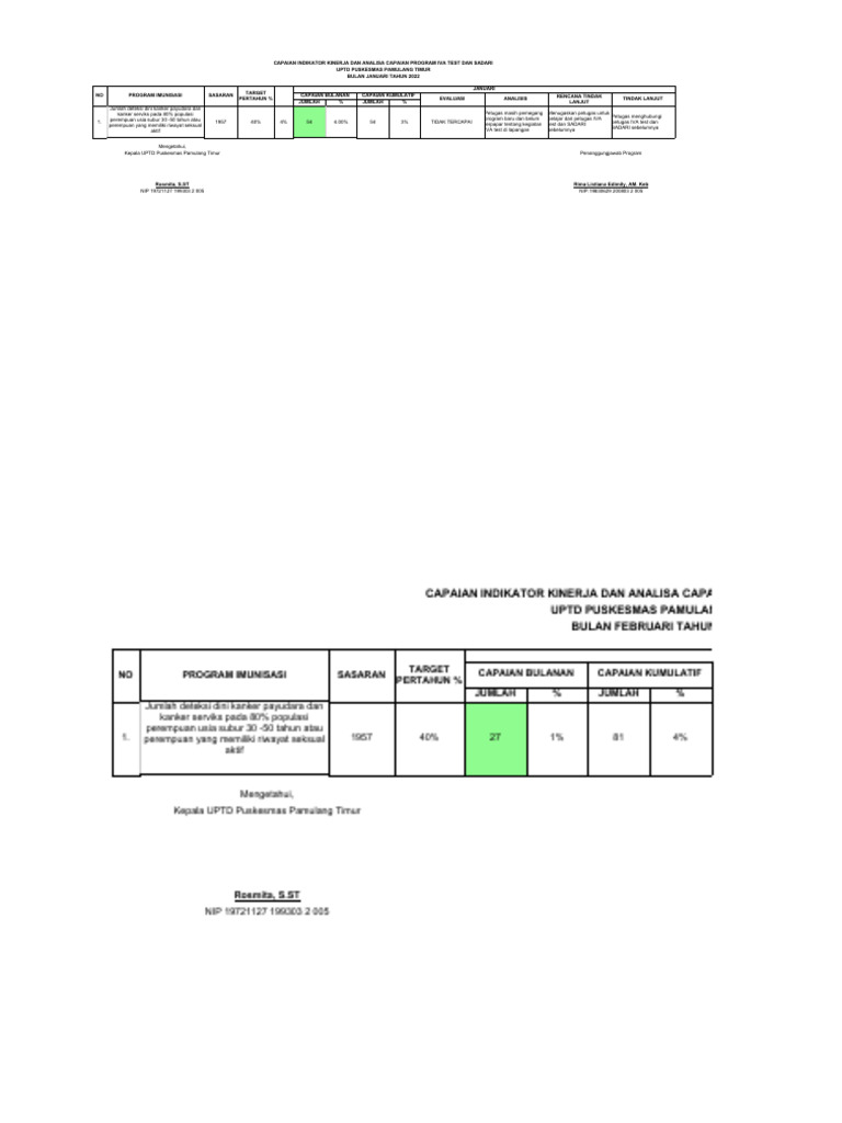 Capaian Indikator IVA 2022 | PDF