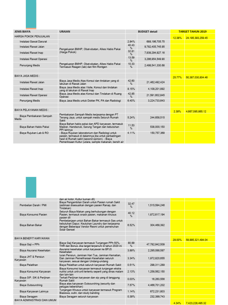 Anggaran Untuk Program Kerja 2019 | PDF