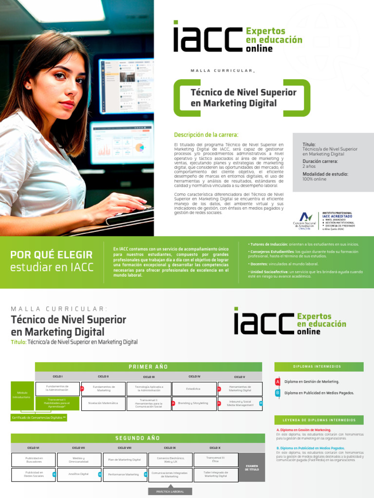 Malla Curricular Tecnico en Marketing Iacc | PDF | Marketing | Publicidad digital