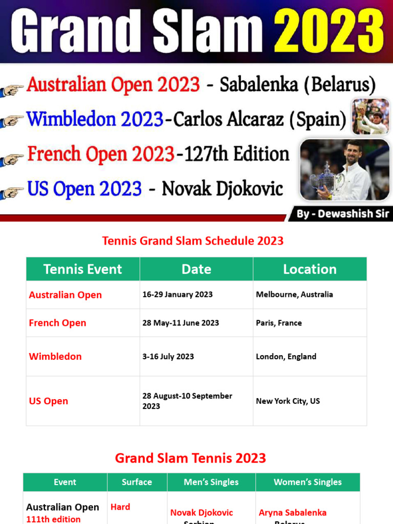 All Tennis Grand Slam 2023 | PDF | Grand Slam (Tennis) | Sports Competitions