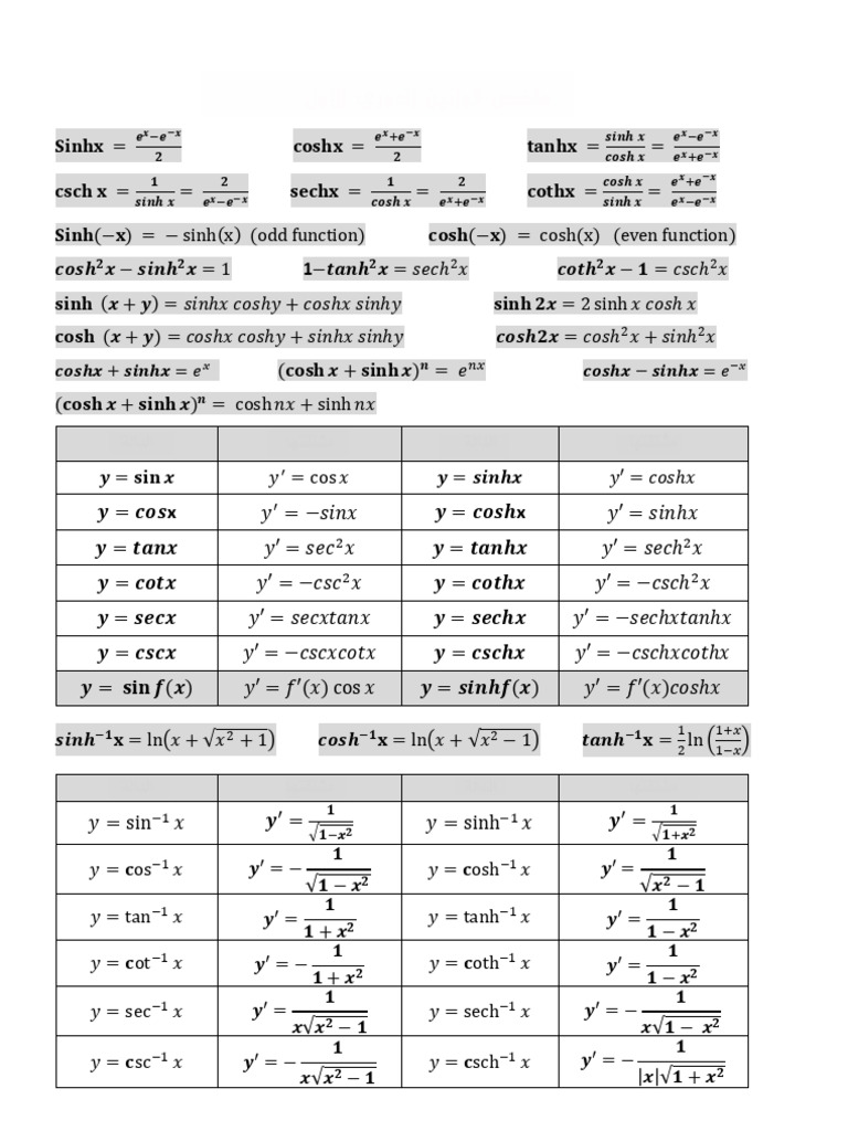 Summary of Rules | PDF | Hyperbolic Geometry | Differential Calculus