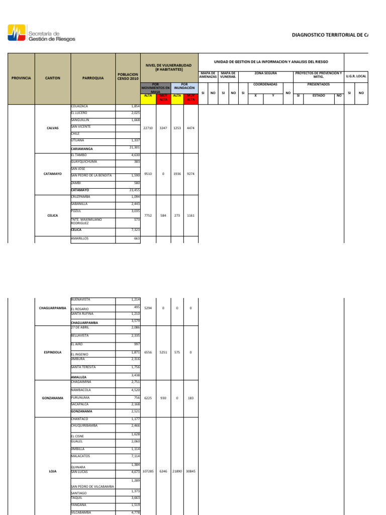 Matriz Analisis Territorial Zona 7 | PDF | Pueblos Indígenas de las ...