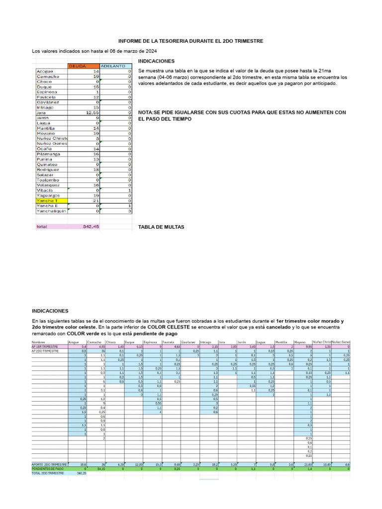 Informe Tesorería 2do Trimestre 2024 | PDF