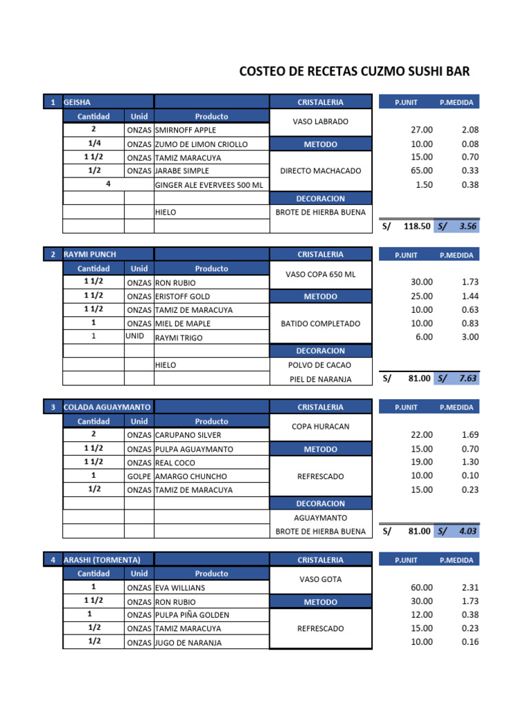 Costeo de Recetas Bebidas | Descargar gratis PDF | Bebida