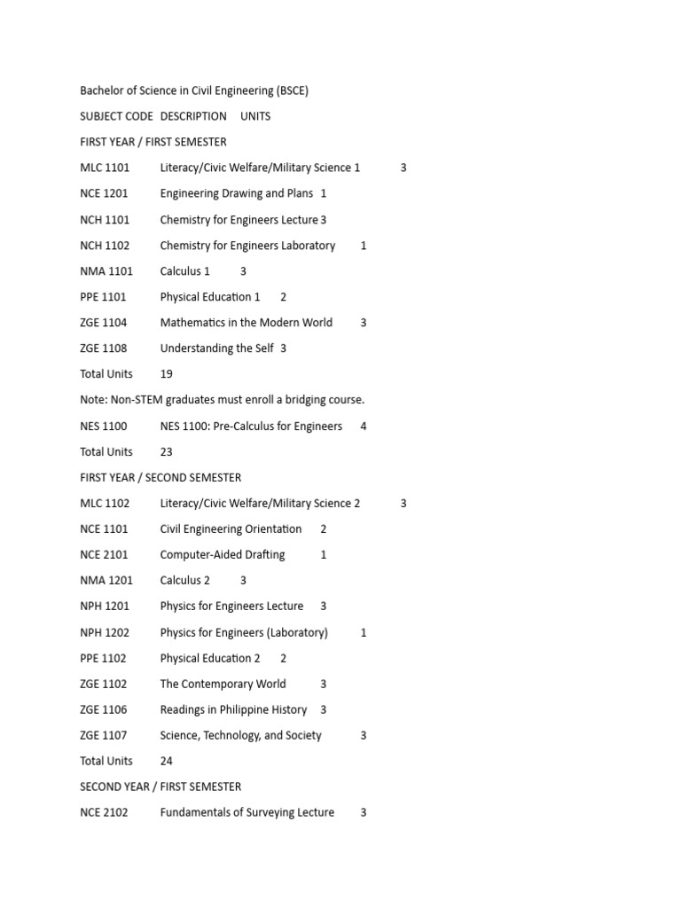 Bachelor of Science in Civil Engineering | PDF | Engineering ...