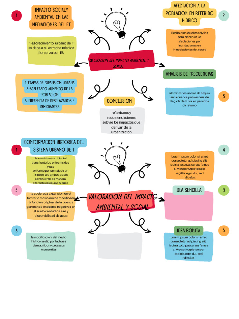 Mapa Conceptual Lluvia de Ideas Brainstorm Creativo Doodle Multicolor ...