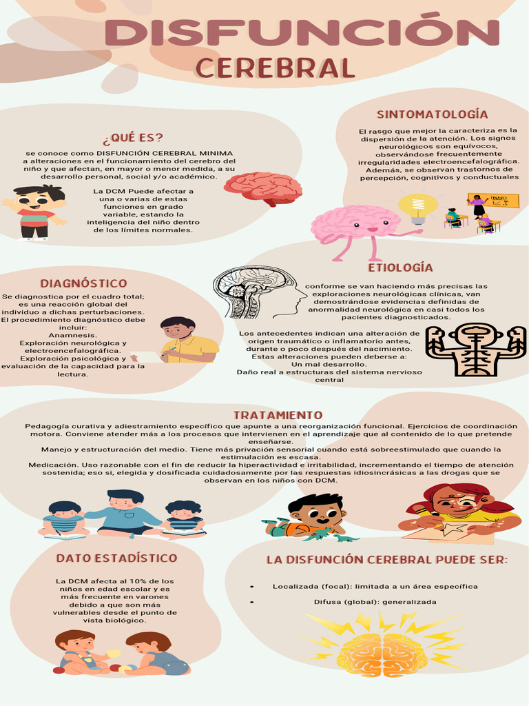 Infografia disfunción cerebral | PDF | Neurología | Desorden ...