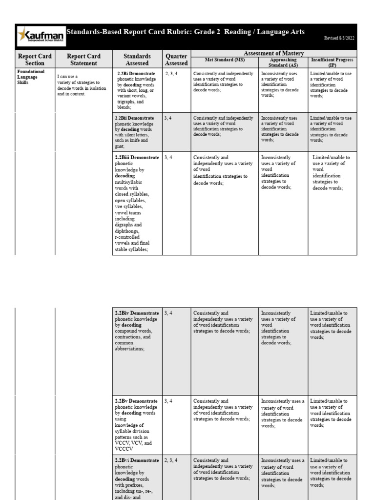 2ndgradeELARRubric | PDF | Reading Comprehension | Cognitive Science