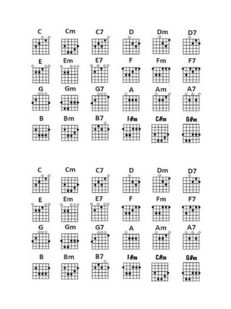 Akor Gitar | PDF