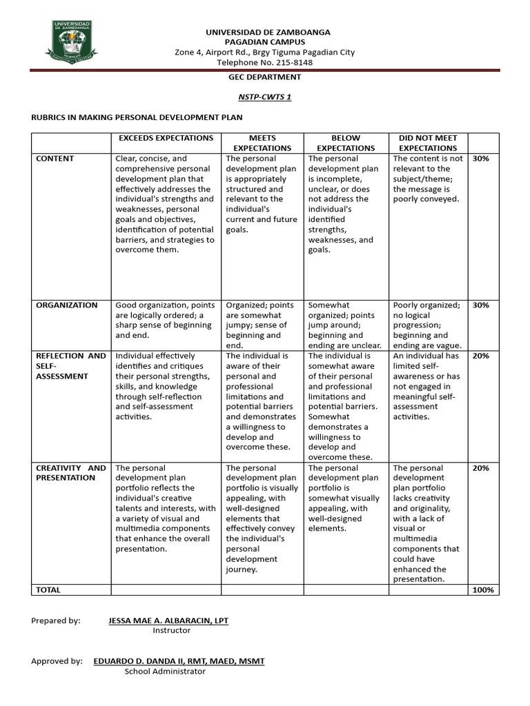 Rubrics in Making Personal Development Plan | PDF | Psychological ...