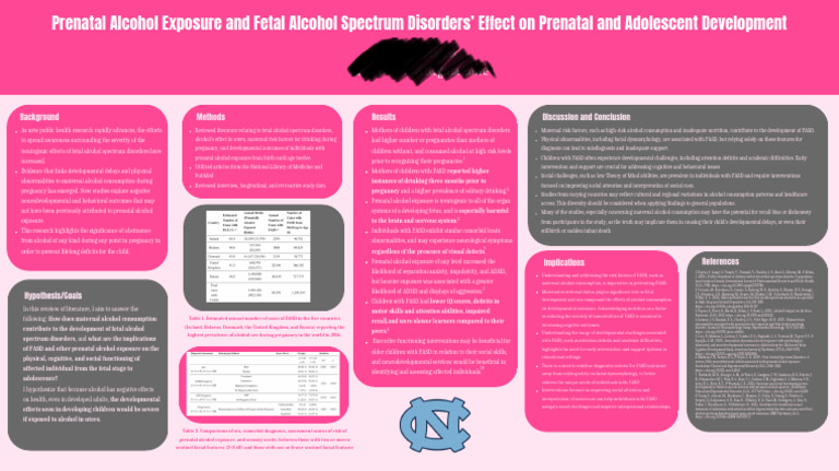 Prenatal Alcohol Exposure And Fetal Alcohol Spectrum Disorders Effect