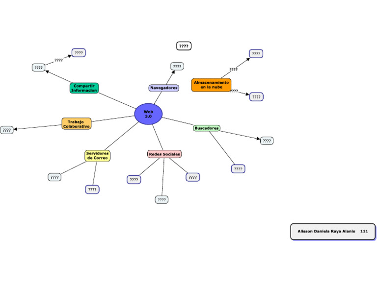 Mapa Conceptual - Cmap.cmap | PDF