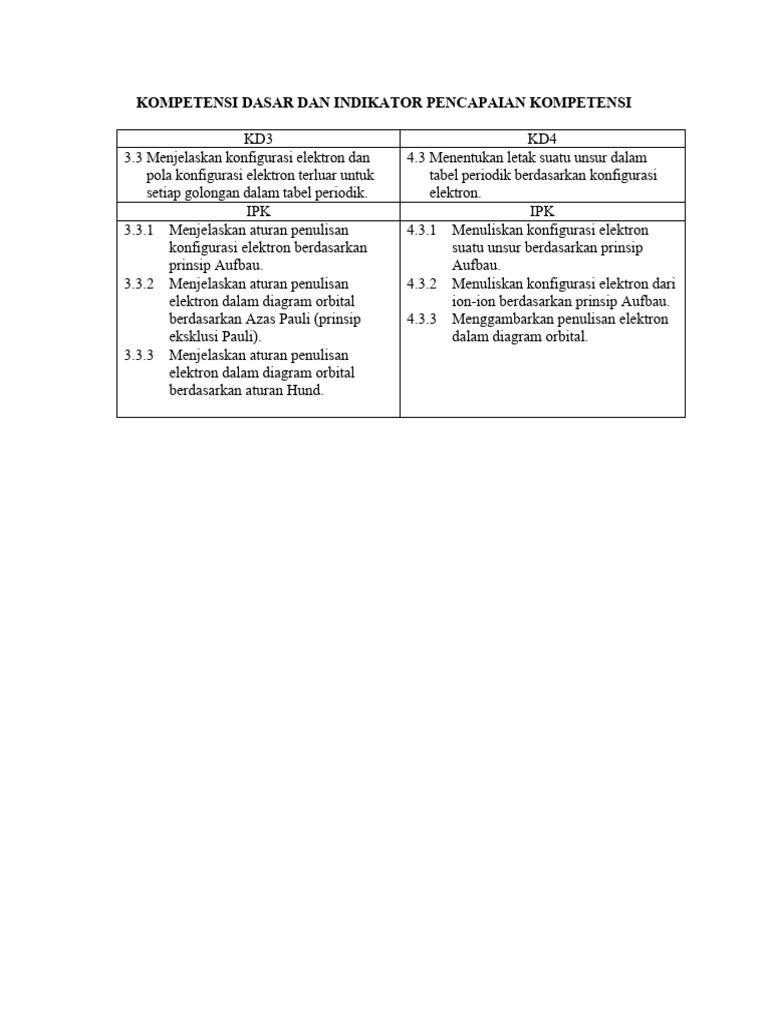 Bahan Ajar Pertemuan 2 | PDF