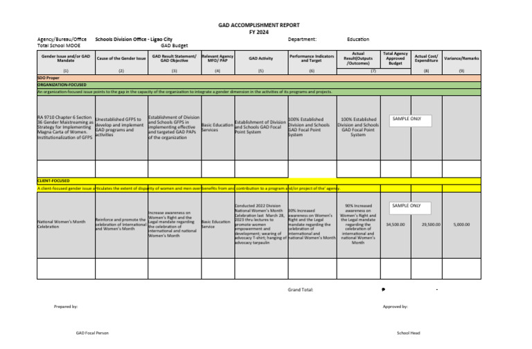 GAD Accomplishment Report Template | PDF | Justice | Crime & Violence