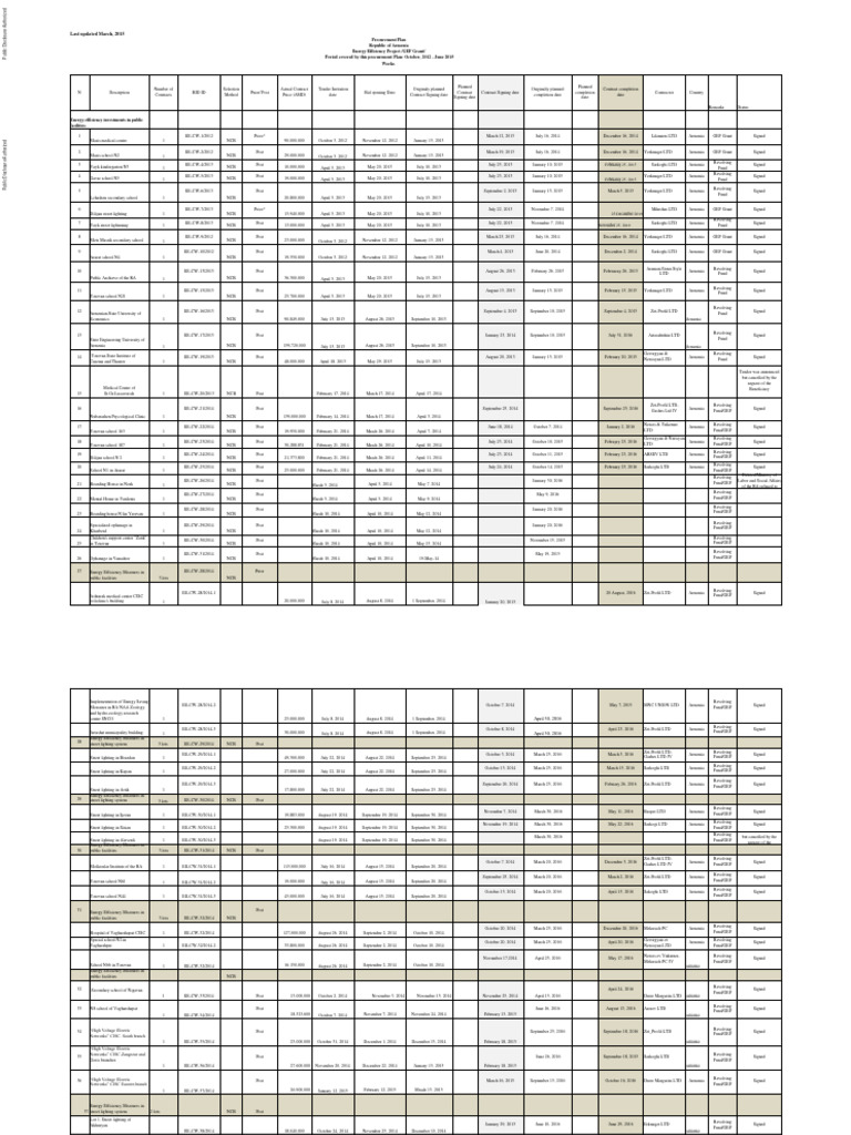 Sample Procurement Plan - Armenia EE Project | PDF