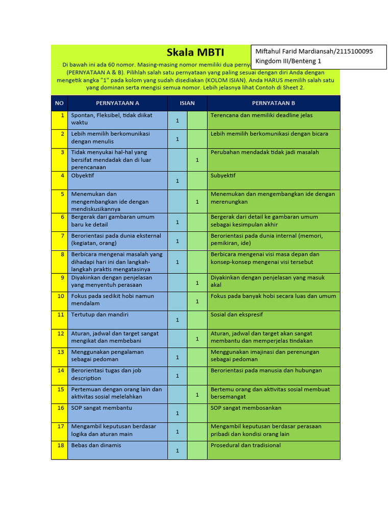 Skala MBTI | PDF | Karier & Perkembangan | Pengembangan Diri
