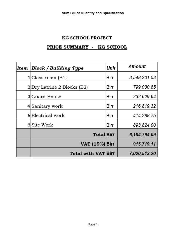 BOQ For KG School | PDF