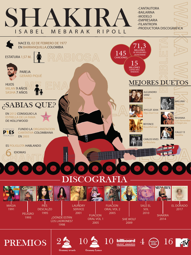 INFOGRAFIA SHAKIRA | PDF | Música grabada | Música pop