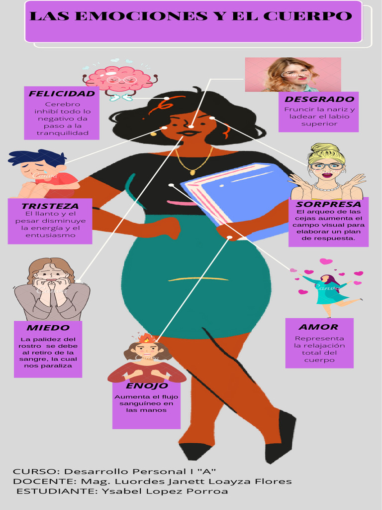 Las Emociones y El Cuerpo | PDF