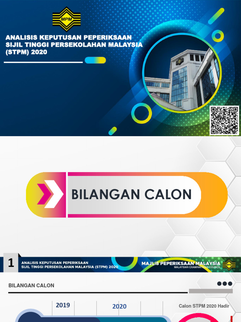 Infografik Analisis STPM 2020 Ke Lulus 24-6-21 Edisi Wartawan QR Code | PDF