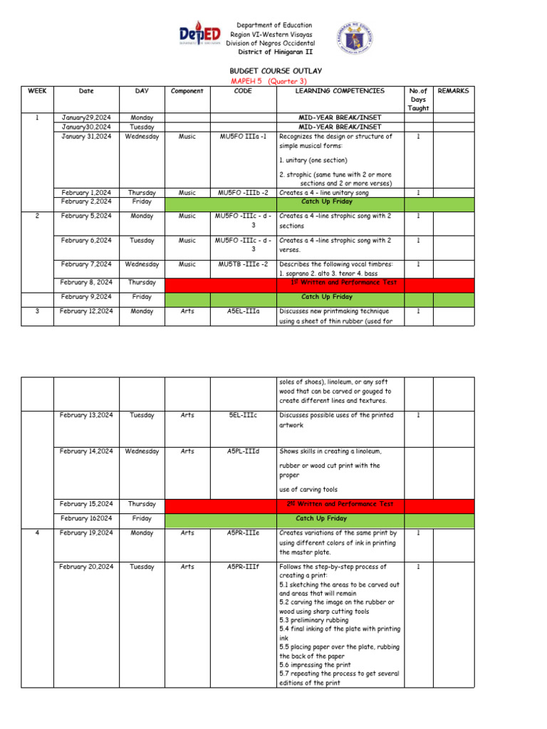 BCO in MAPEH 5 Third Quarter NEW | PDF