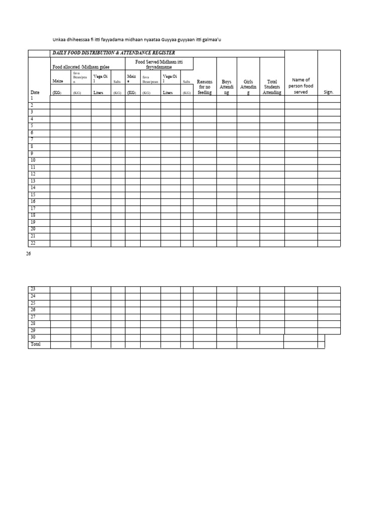 Reporting Formats (School, Woreda) | PDF
