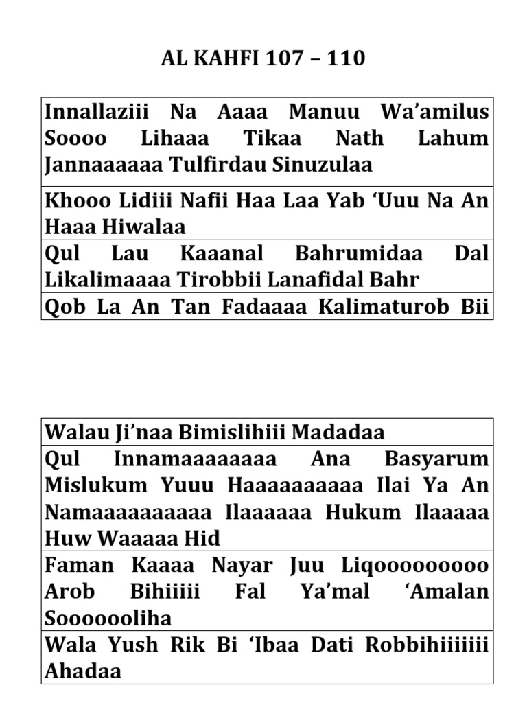 Al Kahfi 107-110 | PDF