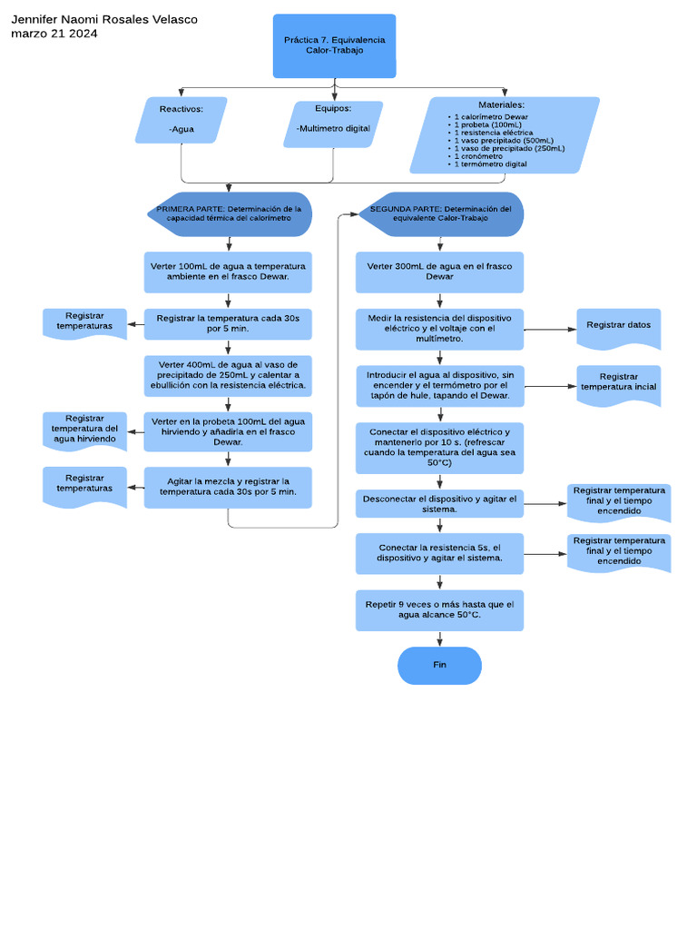 Ejemplo de Diagrama de Flujo de Algoritmo | PDF