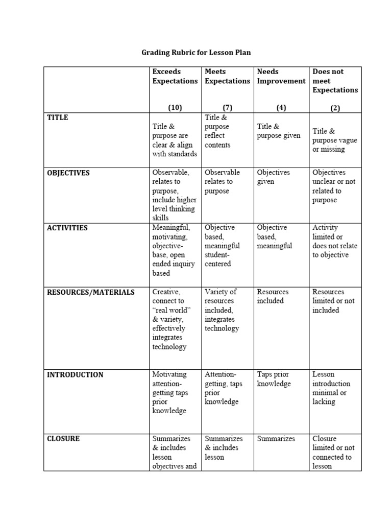 1lesson Plan Rubric | PDF | Teachers | Rubric (Academic)