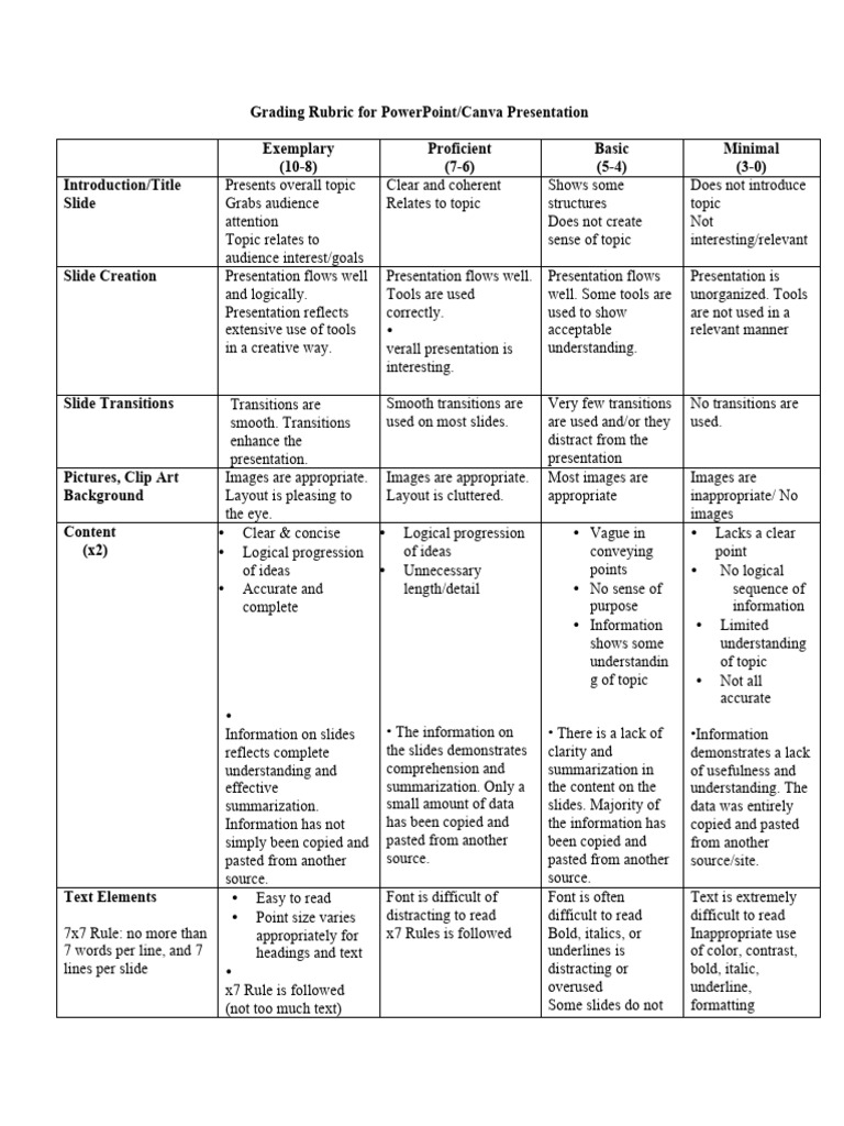 1POWERPOINT-RUBRIC (1) | PDF | Page Layout | Reading Comprehension