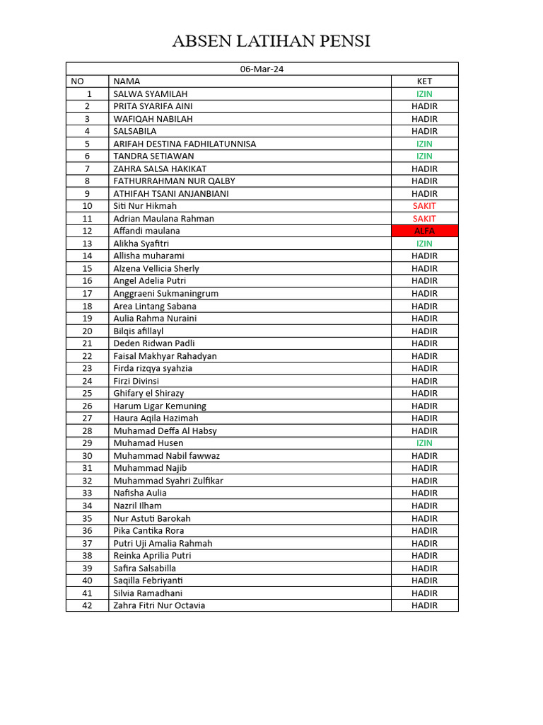Absensi Latihan Pensi | PDF