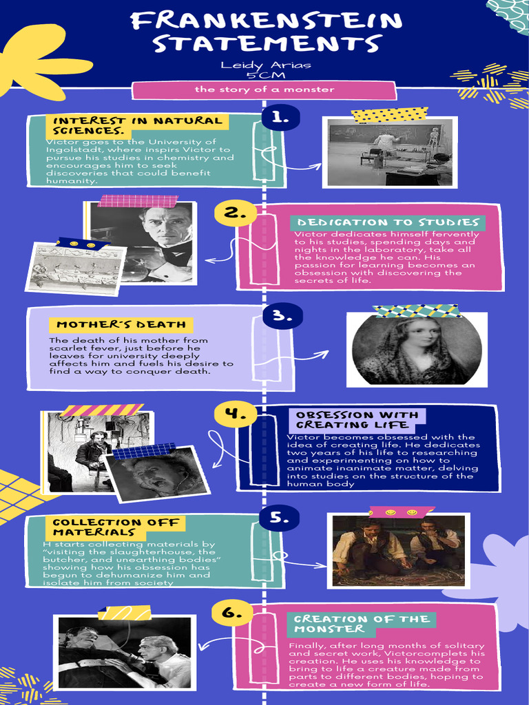 Inforgrafia Frankestein | PDF | Frankenstein