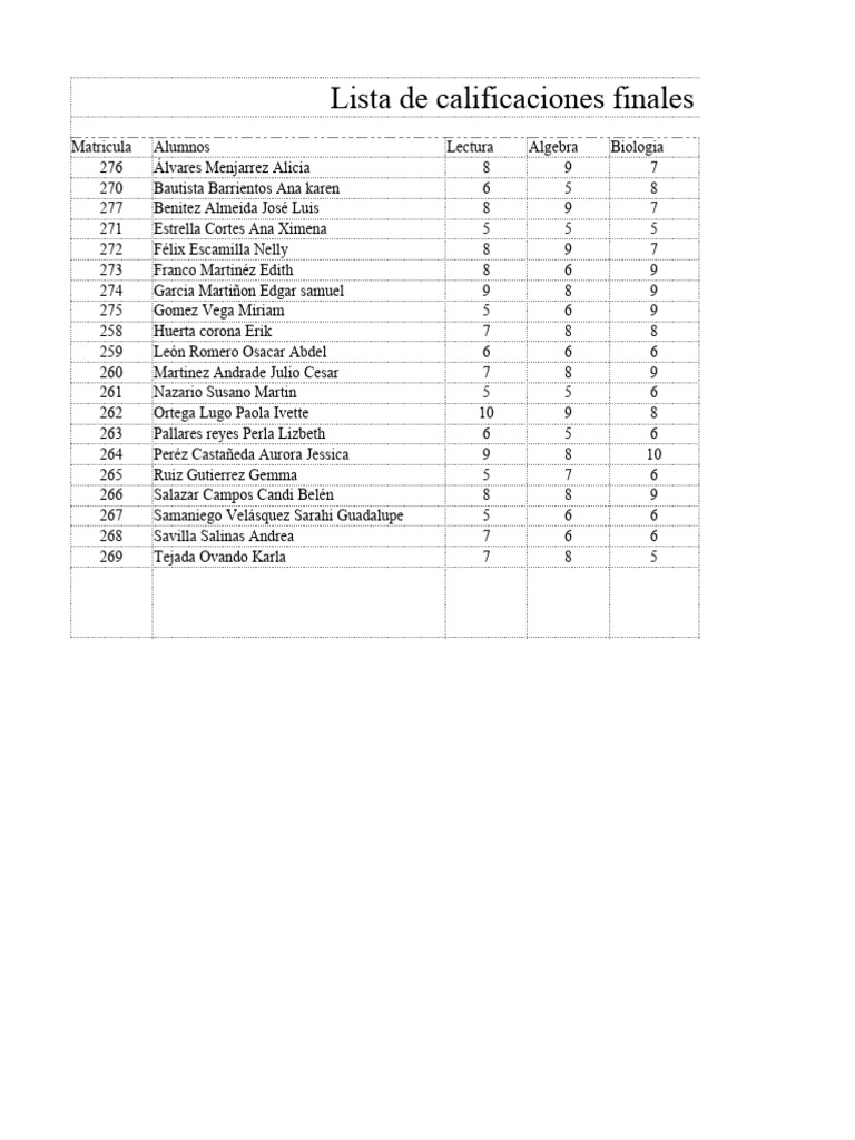 Pagina 127 Tabla de Calificaciones | PDF