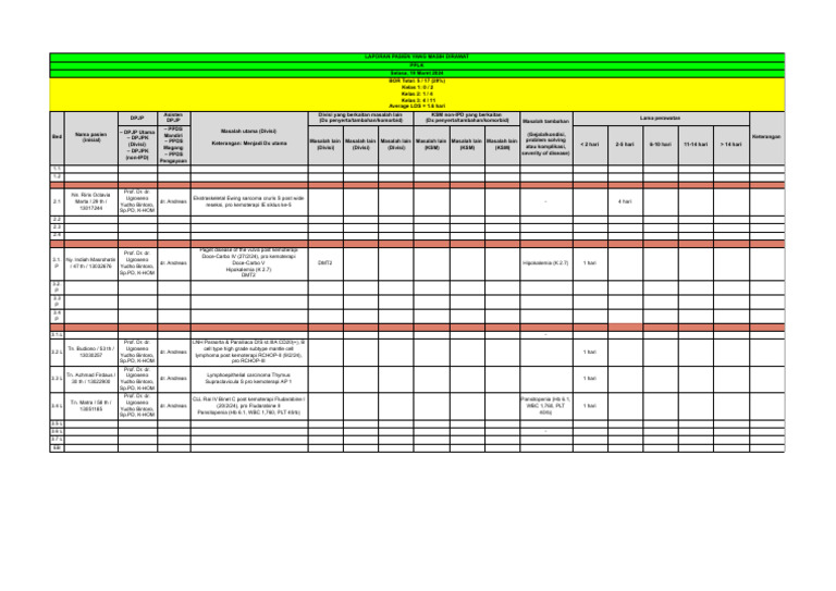 Mapping PPLK Lt. 3 Selasa, 19 Maret 2024 | PDF