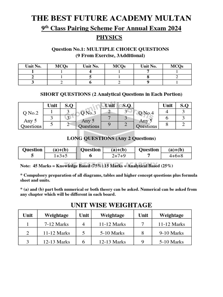 9th Class Pairing Scheme 2024 | PDF | Multiple Choice | Science