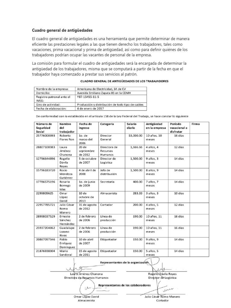 Cuadro General de Antigüedades | PDF
