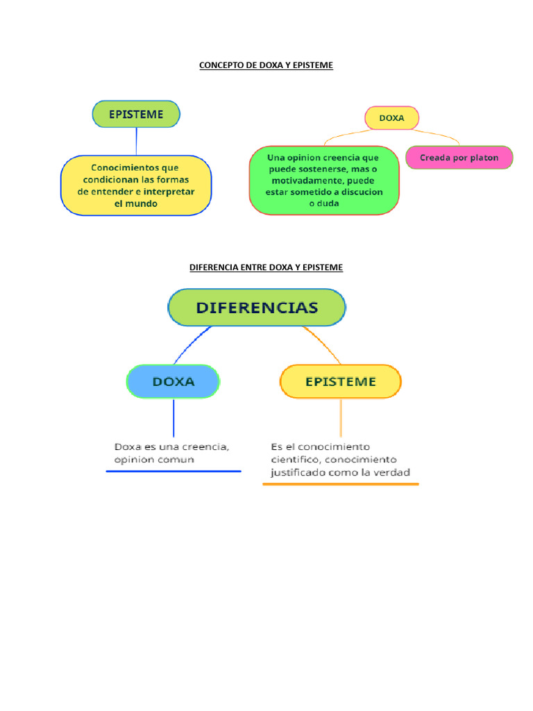Doxa Y Episteme Ejemplos : 5 ejemplos de doxa y episteme de la vida ...