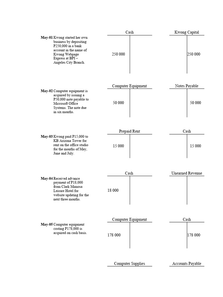 Kwong T Account | PDF | Cash | Accounts Payable