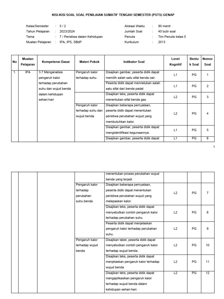 Kisi-Kisi Psts Sem 2 Kelas V k13 Tema 7 Mapel Ipa, Ips, SBDP | PDF