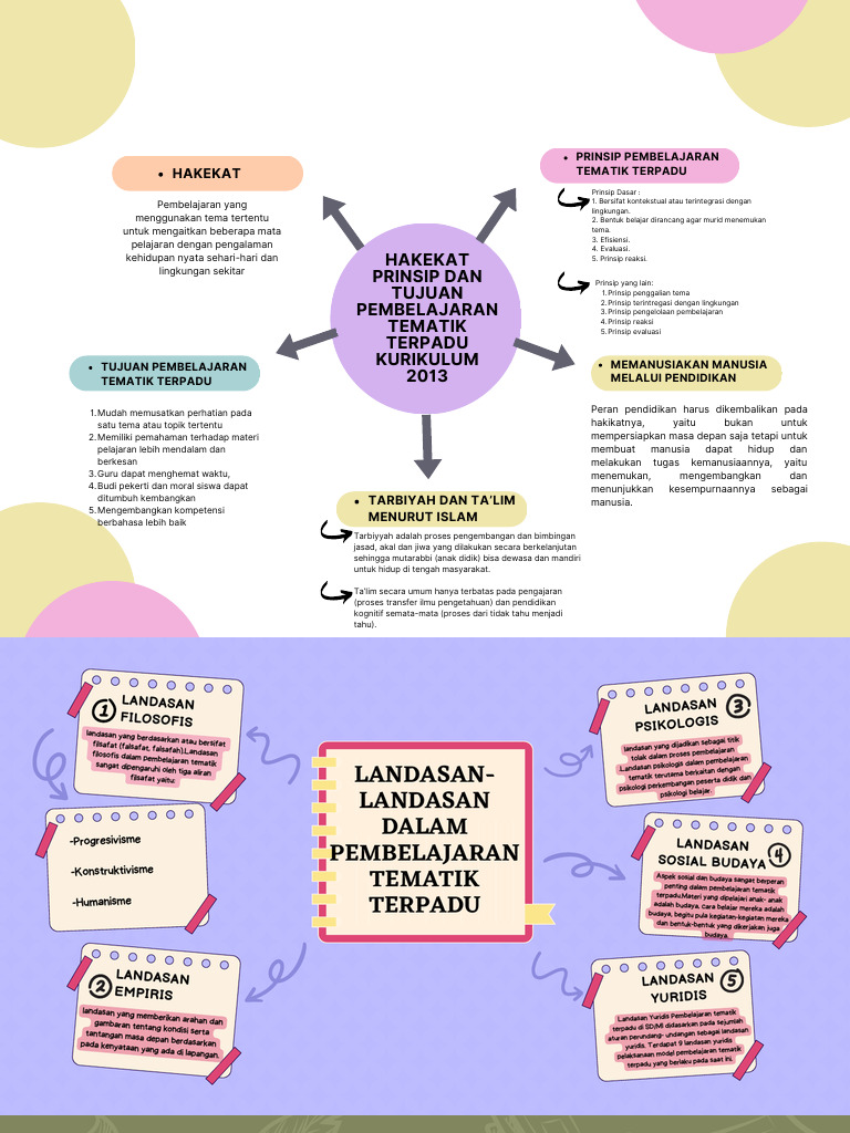 Mindmap Materi Kelompok 2 Tematik-Digabungkan | PDF
