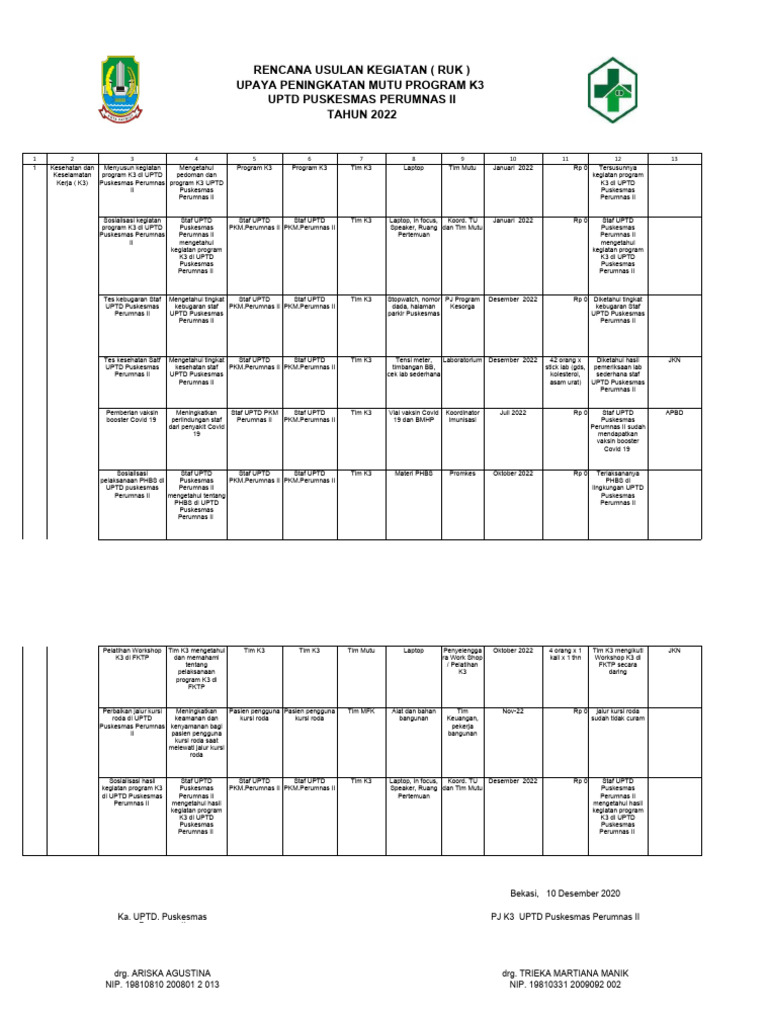 RUK Dan RPK K3 2022 | PDF