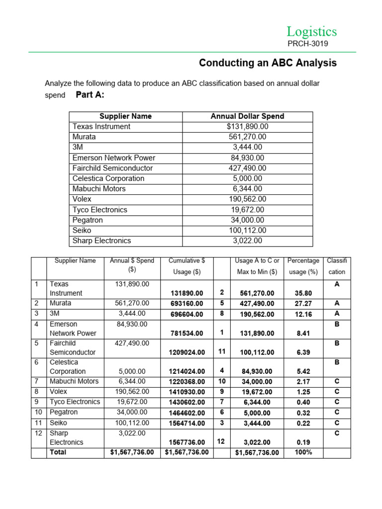 3019 Assignment 2 - ABC CLASSIFICATION | PDF