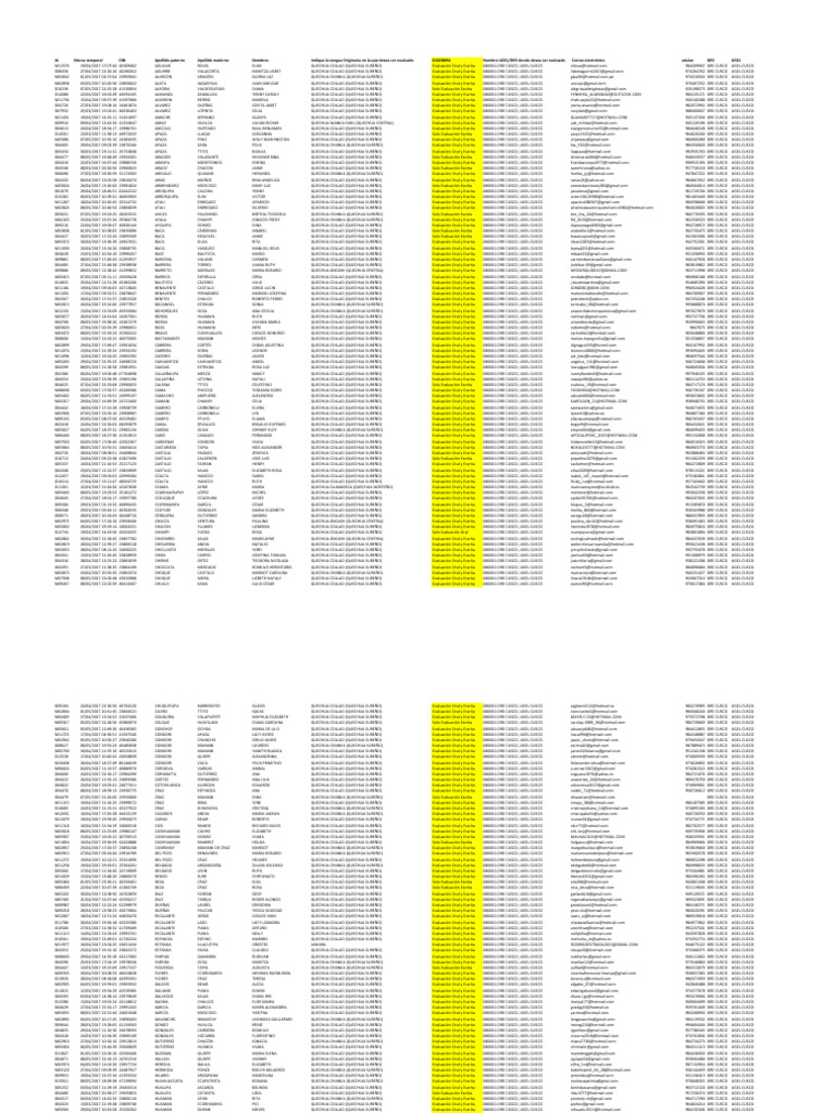 Inscritos 2017 Cusco | PDF | Lingüística | Idiomas