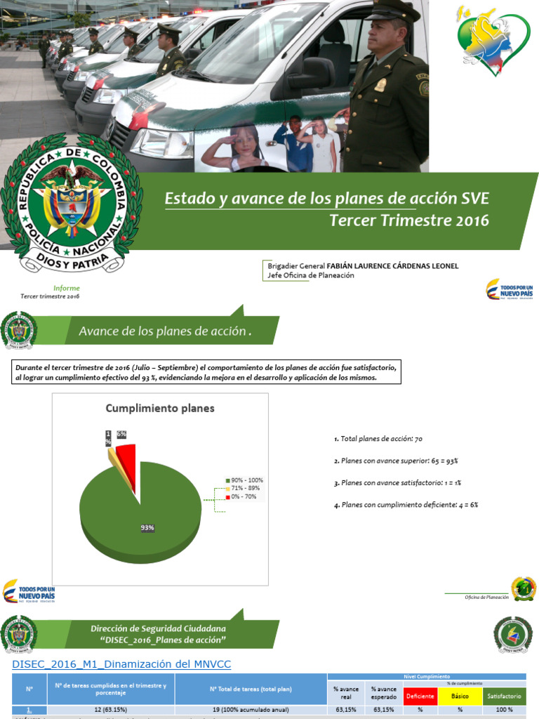 Informes de Avance Plan de Accion 2016 3 Trimestre | PDF ...