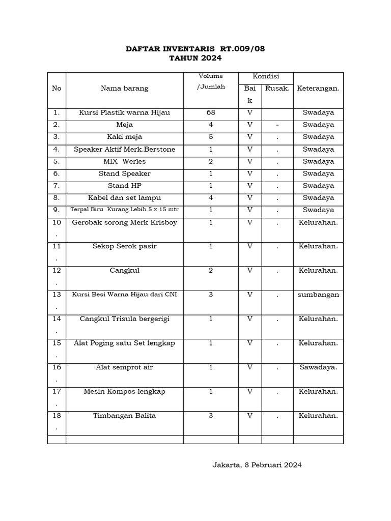 Daftar Inventaris RT | PDF | Griya & Taman | Seni