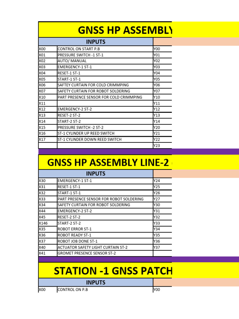 I o List | PDF | Electrical Components | Mechanical Engineering